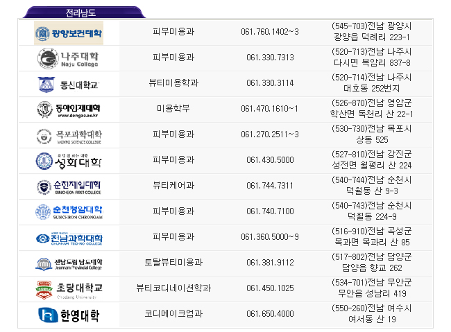 전국미용대학리스트 미용대학교위치 대학미용학과 미용대학특별전형 미용대학자격증가산점 수도권미용대학 미용4년제미용전문대