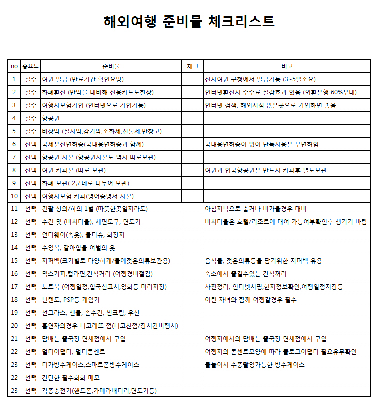 해외여행준비 목록 코타키나발루 해외여행 준비물 체크리스트 네이버 블로그