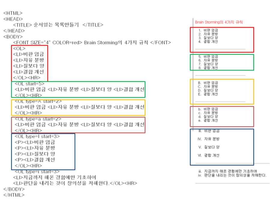 HTML 2 3 2 Ordered List start Type html-2-3-2-ordered-list-start-type