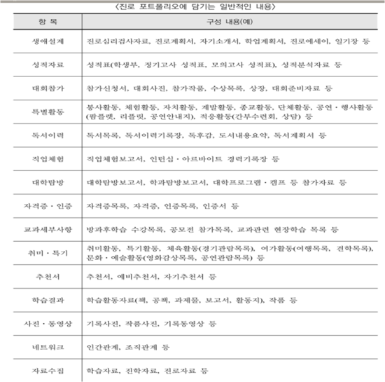 진로교육 창의적 체험활동 진로교육 연간계획 예시 진로포트폴리오 네이버 블로그