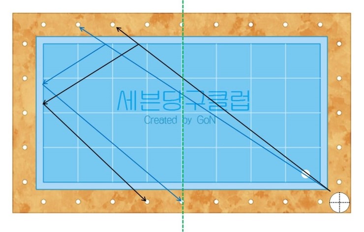 2당구 3쿠션 당구 각계산법파이브앤 하프시스템 앵글라인과 개요 네이버 블로그