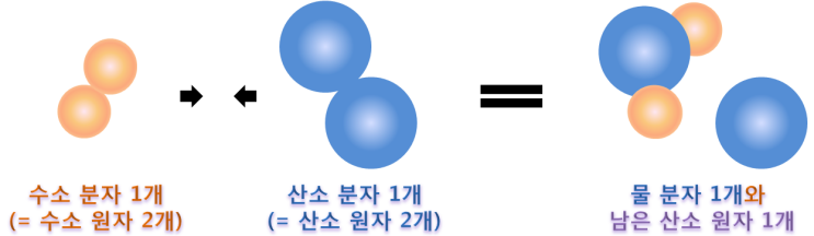 수소hydrogen And 삼중수소트리튬 그 양이 00005 이하인 극히 드물게 존재하는 수소동위원소 네이버 블로그