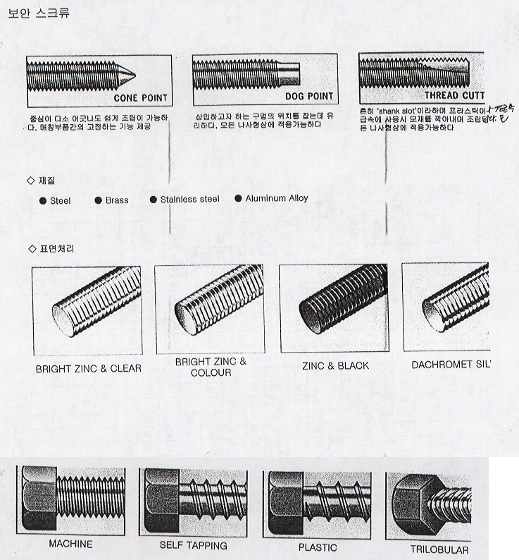 torx-screw-size-t5