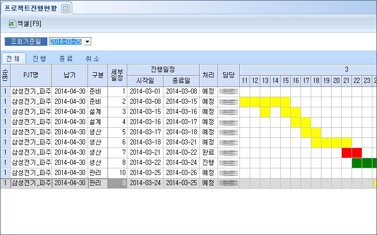 프로젝트 관리 프로그램의 자재진행현황 및 프로젝트 진행현황 확인 네이버 블로그