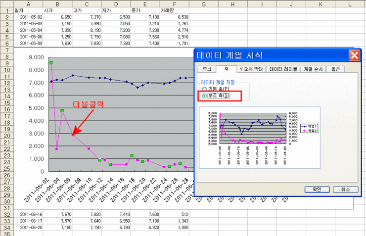 엑셀 주식차트 만들기 엑셀 혼합차트 만들기 엑셀 차트겹치기 초간단 엑셀 차트합치기 엑셀 이중차트 만들기 네이버 블로그