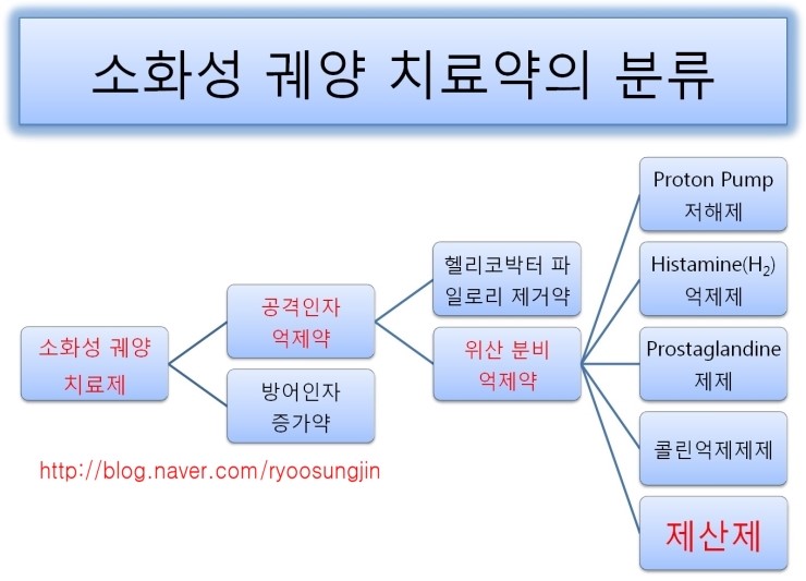 마그밀정마그밀알마겔겔포스애쉬논알마시드알마겐트게비스콘알게마위스콘 제산제antacid 네이버 블로그