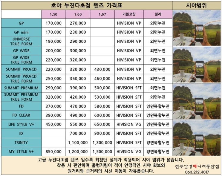 전주 호야 누진 다초점 렌즈 전문점 루이까또즈 안경테 60대 남성 누진다초점 안경 호야 누진다초점렌즈 가격표 네이버 블로그