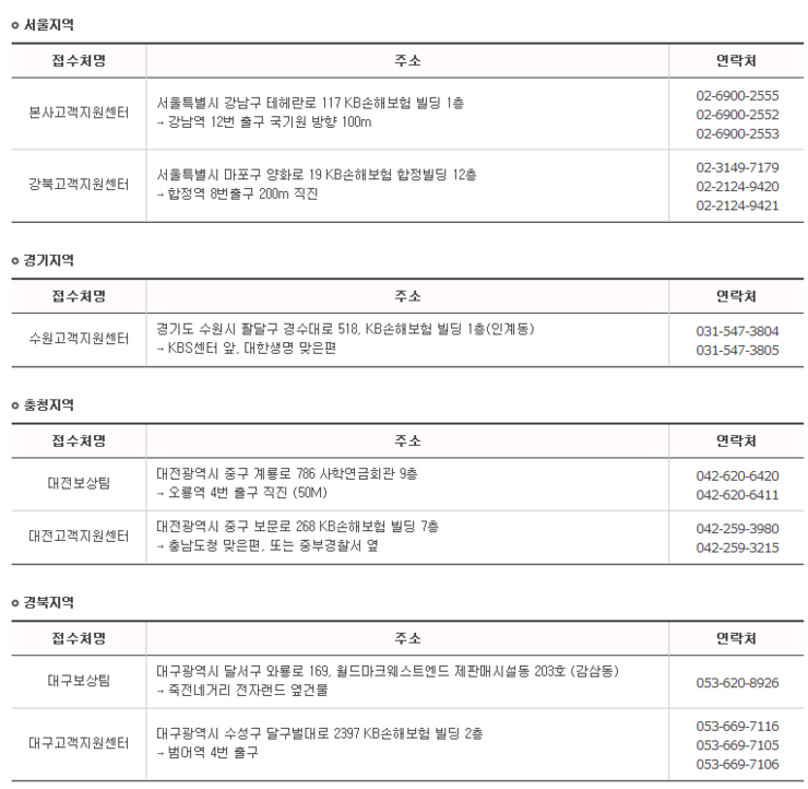 Kb손해보험 보험금 청구서 및 필요 서류안내 청구서 작성방법 및 청구서양식서류 다운로드 안내 네이버 블로그