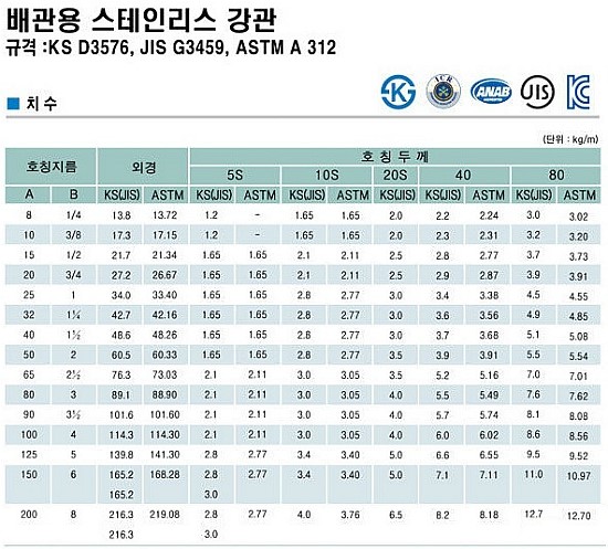 백관파이프ks D 3507 배관용 탄소강관ks D 3631 연료가스용 탄소강관흑관파이프스텐파이프동관파이프몰코