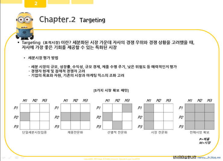 마케팅 Stp 전략 및 사례 시장세분화 타겟팅 포지셔닝 네이버 블로그