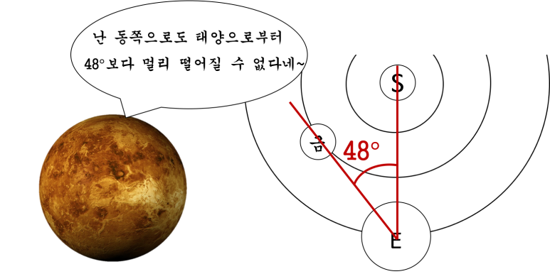 11 내행성 외행성 언제 어디서 어떻게 보이나 네이버 블로그