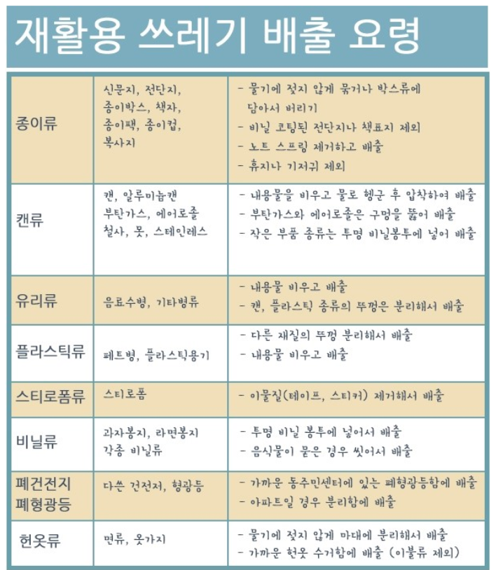 재활용쓰레기종류 및 분리수거방법 네이버 블로그