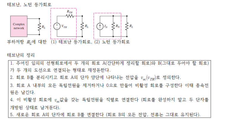 테브난 노턴 등가회로 네이버 블로그