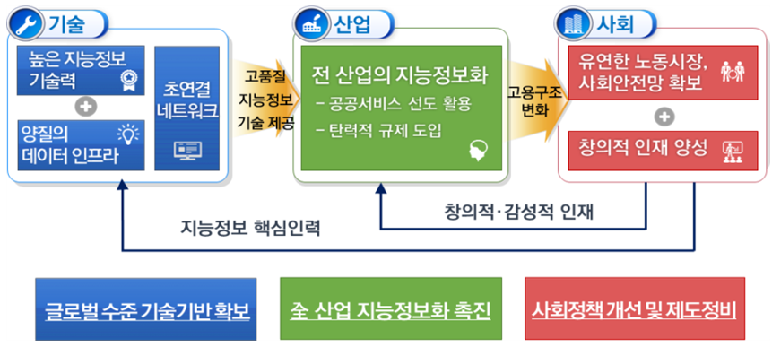 4차 산업혁명과 지능정보사회의 도래 네이버 블로그