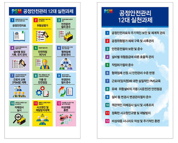 Psm 12대 실천과제 제작 및 구매방법 네이버 블로그