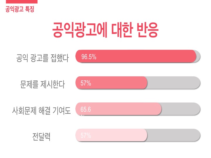 공익광고란 그리고 광고천재 이제석이란 누구인가 네이버 블로그