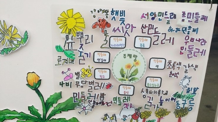 유치원 부모참여수업 두물머리생태학교 환경구성 너무 멋지네요 네이버 블로그
