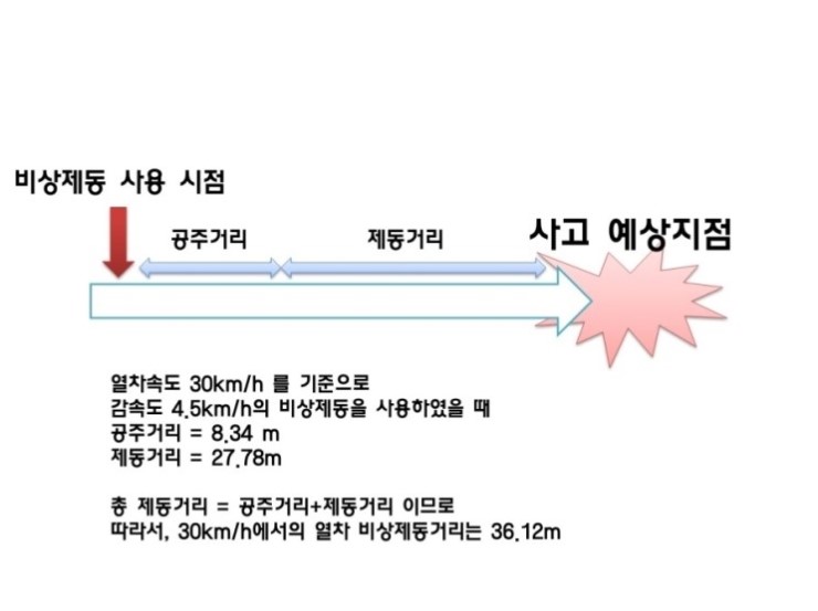타이어역학 4 점착마찰과 히스테리시스 마찰 Adhesion Friction And Hysteresis Friction