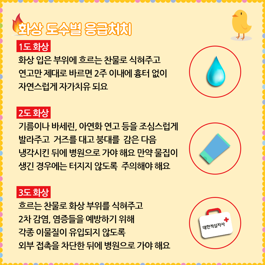 전 부치닭 화상을 입으면 이렇게 대처하세요 네이버 블로그