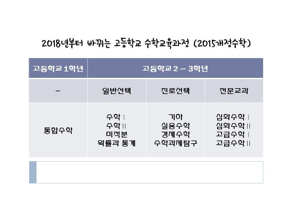 문이과 통합수학 2018년부터 바뀌는 고등학교 수학교육과정 2015개정수학 네이버 블로그