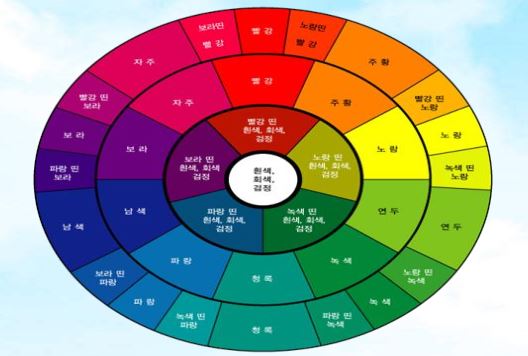 컴퓨터 그래픽 색상의 분류 네이버 블로그