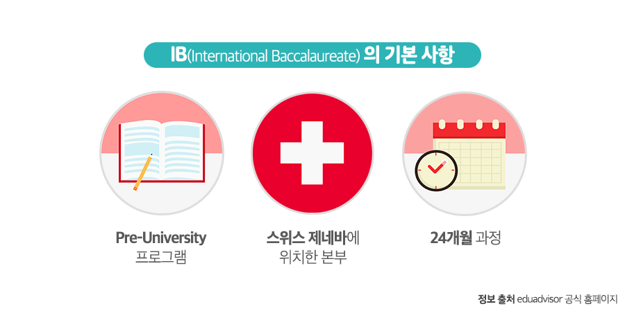 국제바칼로레아ib 교육과정에 대해 아시나요 네이버 블로그