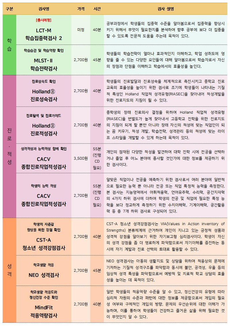 2019년 중학생용 학교 표준화 심리검사 목록 네이버 블로그