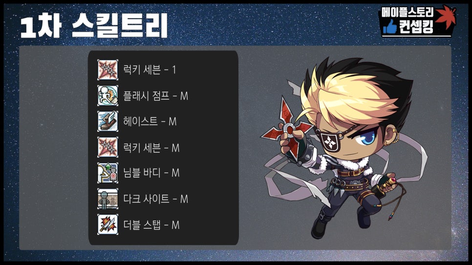 메이플스토리 나이트로드 스킬트리 및 어빌 링크유니온 하이퍼 캐릭소개 메이플 나로 스킬트리 네이버 블로그