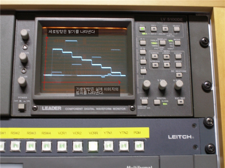 웨이브폼 모니터 Waveform Monitor 네이버 블로그