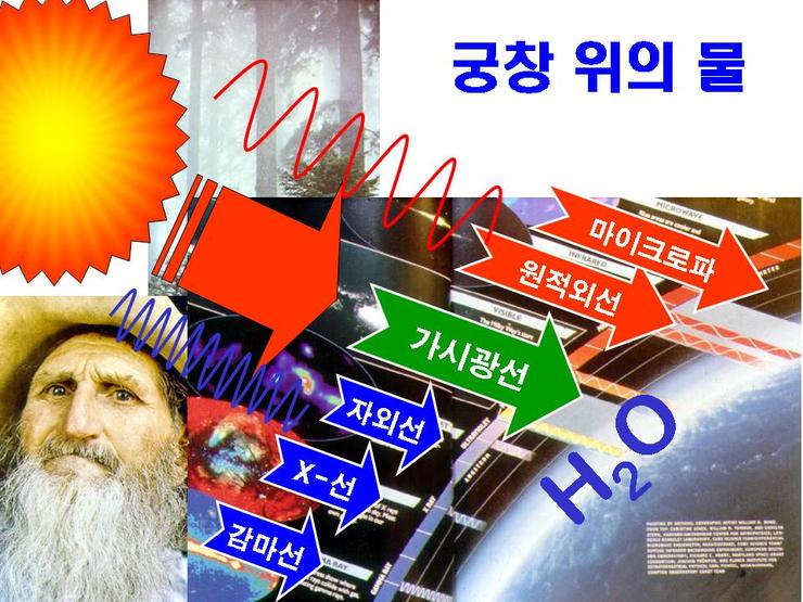 김명현교수님의 성경과학교안 02노아의 방주33 대홍수 이전의 지구환경 추론 궁창 위의 물 네이버 블로그