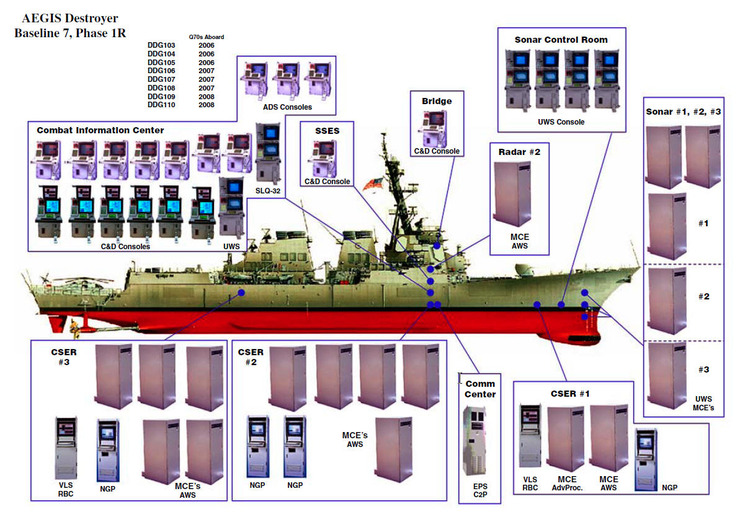 이지스함 [―艦, AEGIS] 원더풀 사이언스(wonderful science) 바다를 지켜라! 이지스 구축함! : 네이버 블로그