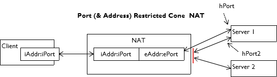Study :: 배움터 - NAT(Nerwork Address Translation) 란?