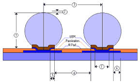 Wafer Bumping | ACEPRIME
