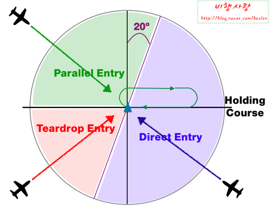 Holding Procedure : 네이버 블로그