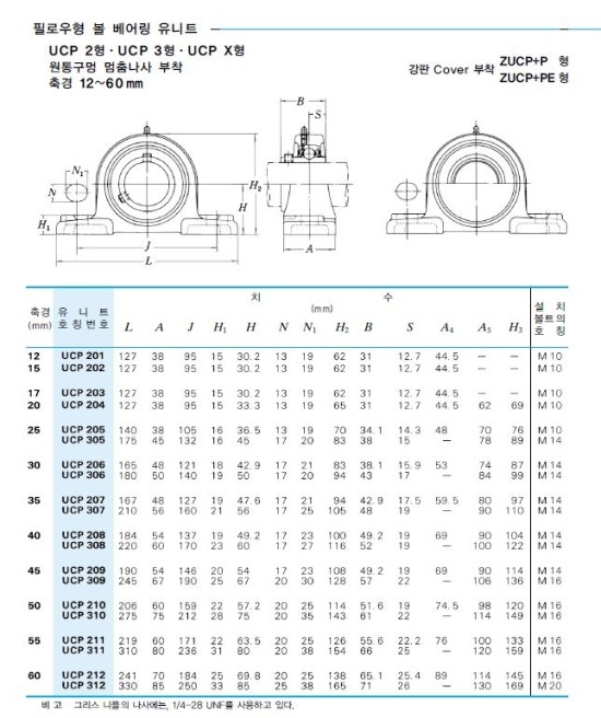 UCP UNIT BEARING NSK 자료입니다. (유니트베어링-지구베어링) : 네이버 블로그