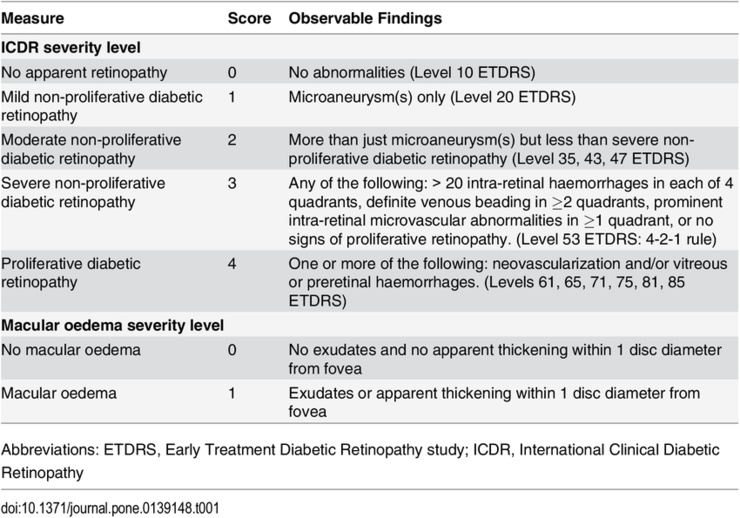 DR 검진 : 네이버 블로그