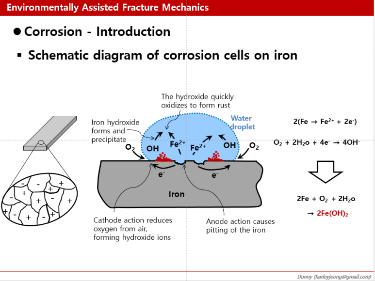 [4-1] 전기화학(Electrochemistry)과 부식 기구 (Corrosion mechanisms) : 네이버 블로그
